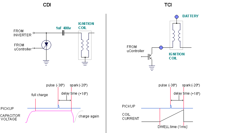 Cdi Ignition Schematic
