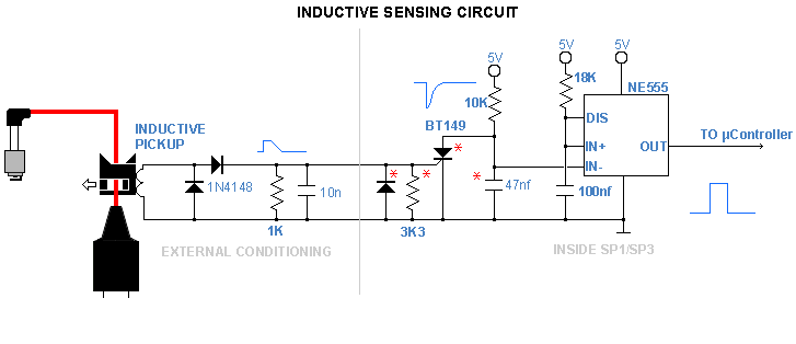 SportDevices. Chassis and Engine Dynamometers