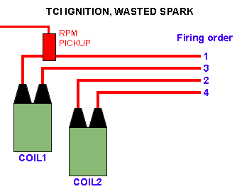 SportDevices. Chassis and Engine Dynamometers